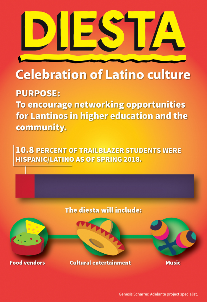 Diesta grants opportunities for understanding, academic success – Sun ...