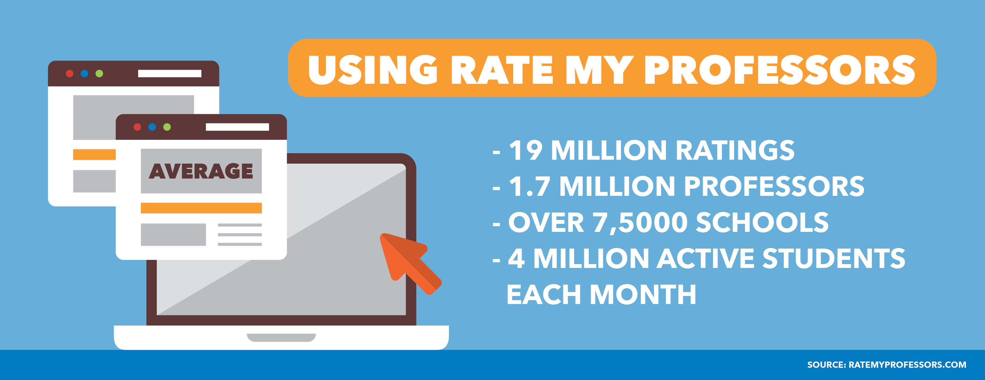 Use Rate My Professors Common Sense Sun News Daily Use Rate My Professors Common Sense Sun News Daily